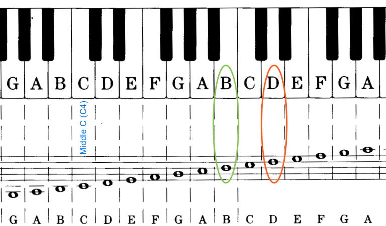 How To Transpose A Song Into Your Key Line Hilton Vocal Performance And Resilience Coach how-to-transpose-a-song-into-your-key-line-hilton-vocal-performance-and-resilience-coach